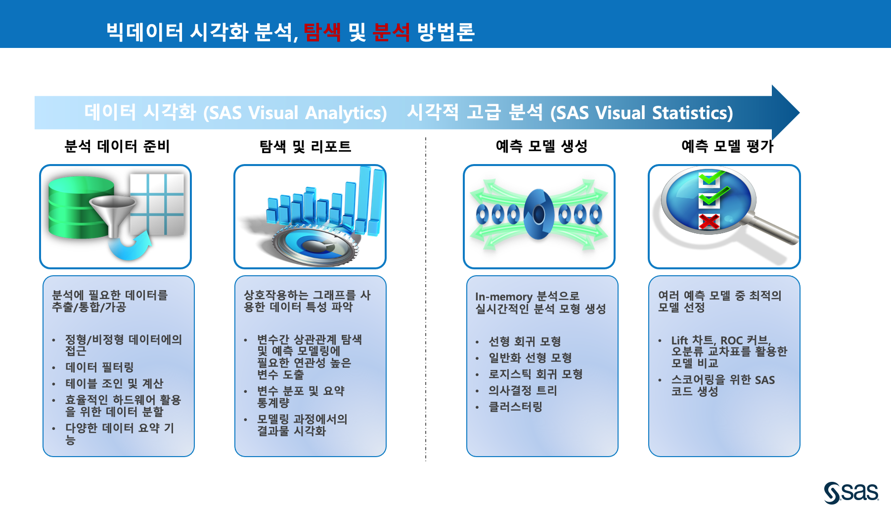 [SAS VA] SAS Visual Analytics 소개 - SAS Support Communities