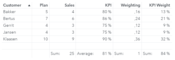 [VA] - tabel, calculations. how to solve - SAS Support Communities