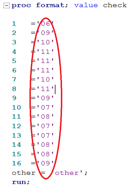 How i can do sorting from proc format by second column and not first l ...
