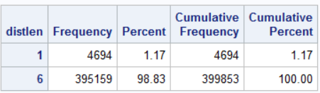Fixing the length of a variable - SAS Support Communities