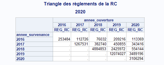 Solved How To Modify The Table Structure In Proc Tabulate Sas