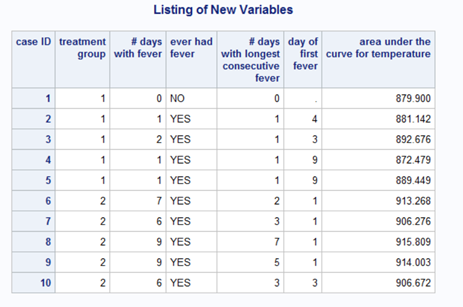 Solved: How do I set the first occurrence value to missing if no first occurre... - SAS Support ...