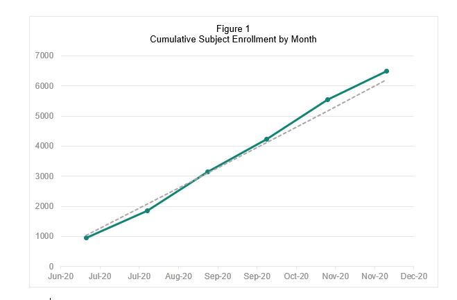 Solved How To Create A Line Graph Sas Support Communities