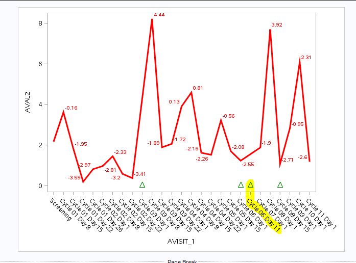 Solved: sg plot - SAS Support Communities