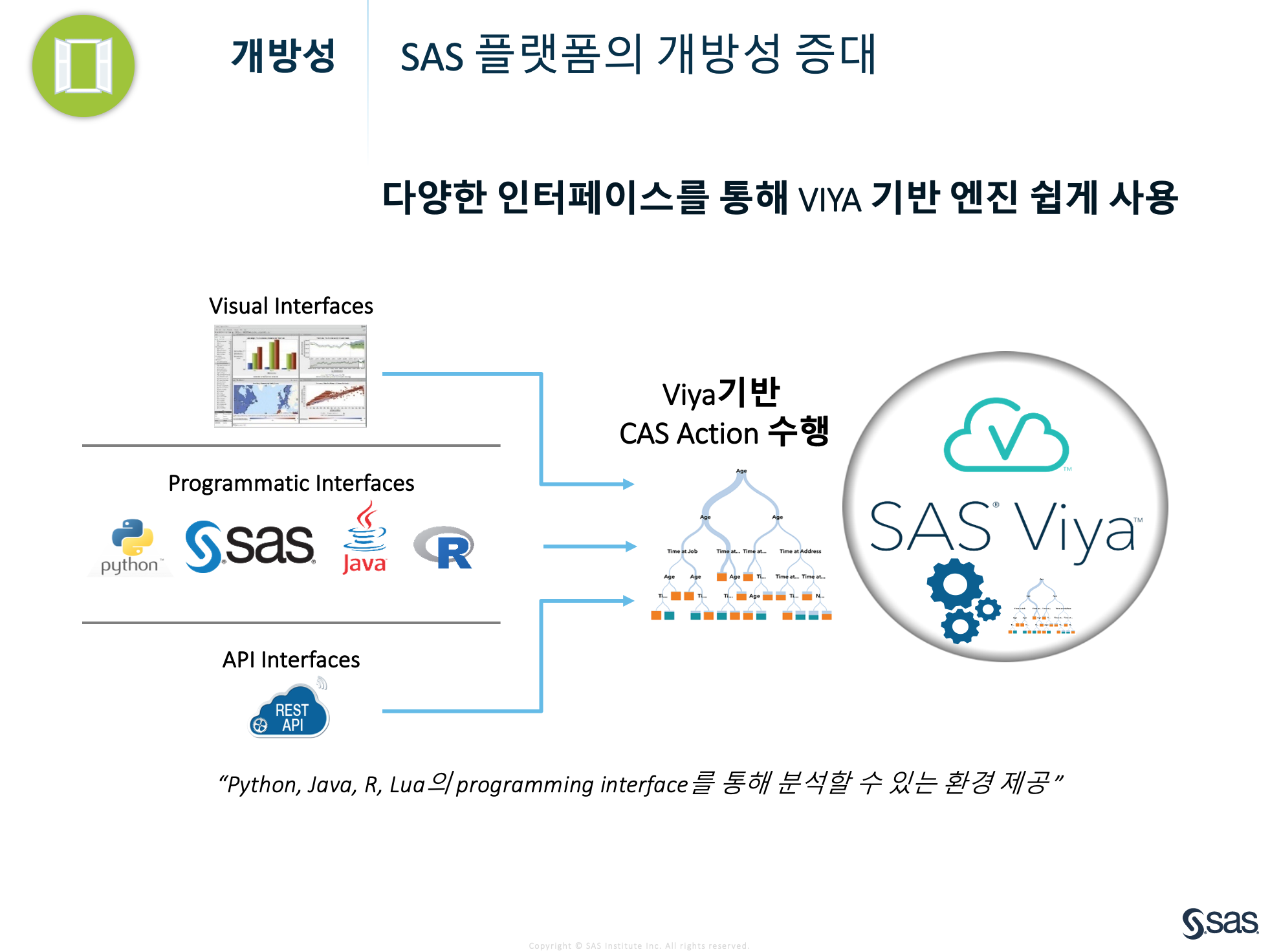 [SAS Viya] SAS Viya 소개 - SAS Support Communities