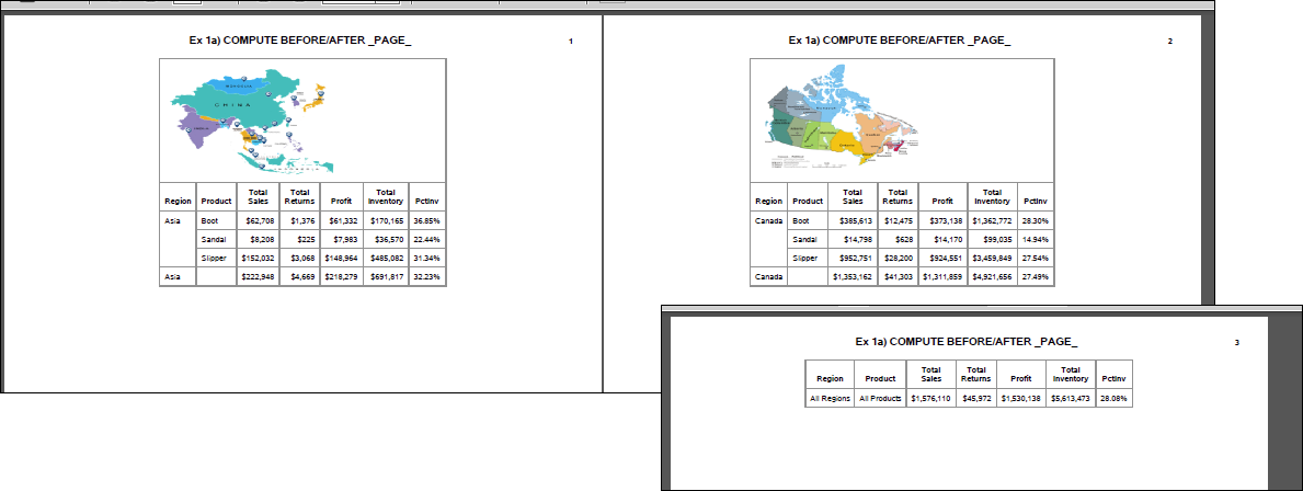 Solved Proc Report Byval Logic For Images Sas Support Communities
