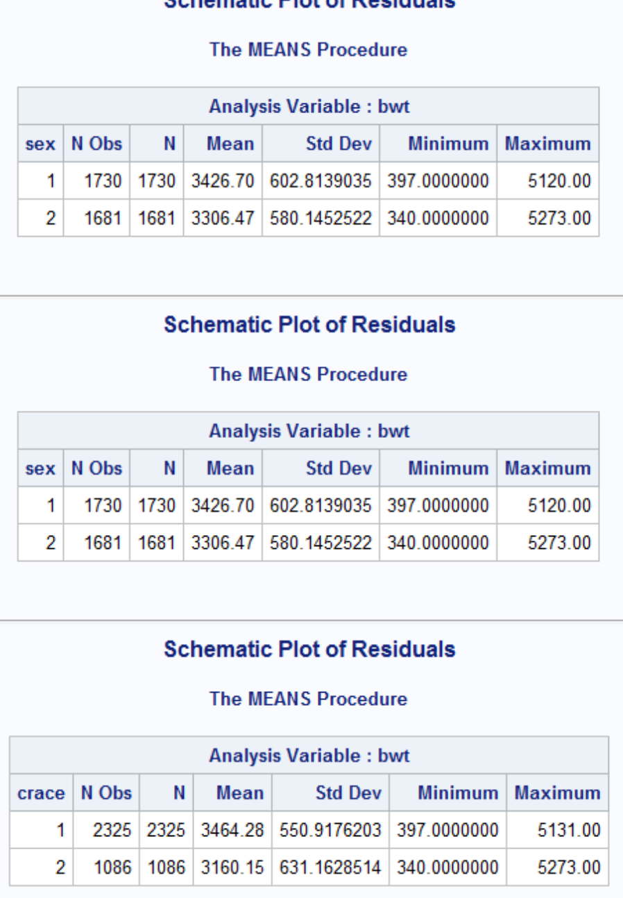 Solved: Use proc means better - SAS Support Communities