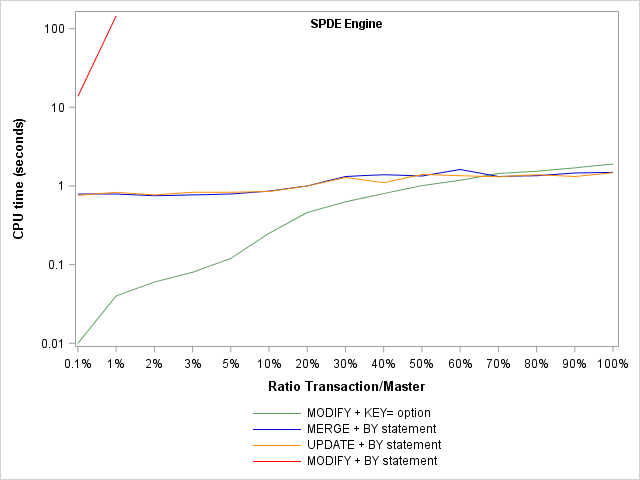 Alternative to SAS Merge - SAS Support Communities