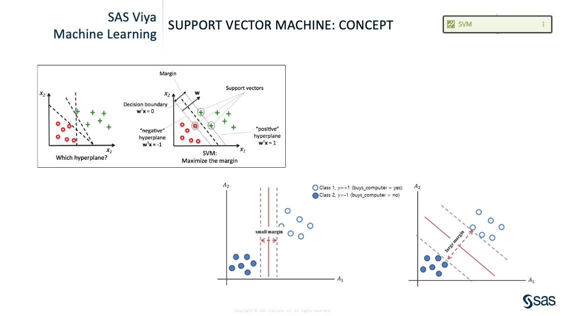 [SAS Viya] SVM with SAS Viya - SAS Support Communities