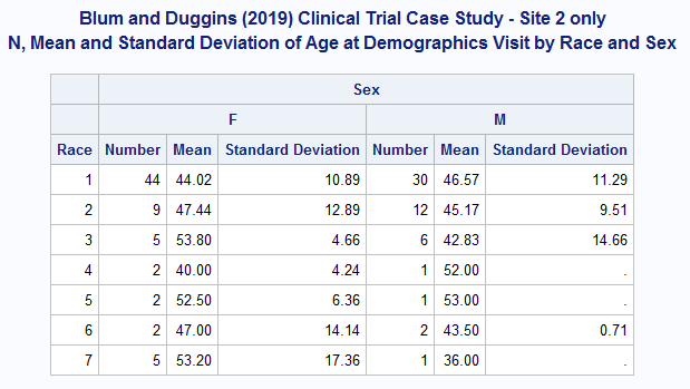 Solved: Reading comma delimited and creating a new variable - SAS Support Communities
