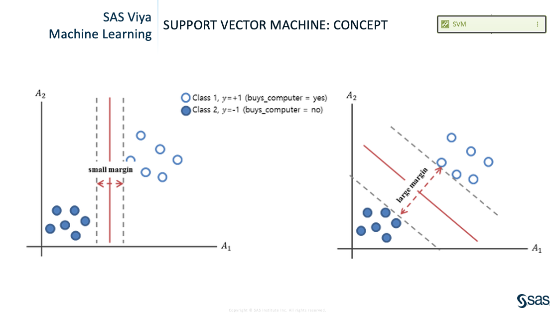 [SAS Viya] SVM with SAS Viya - SAS Support Communities