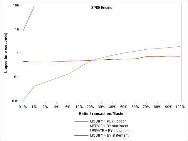 Alternative to SAS Merge - SAS Support Communities