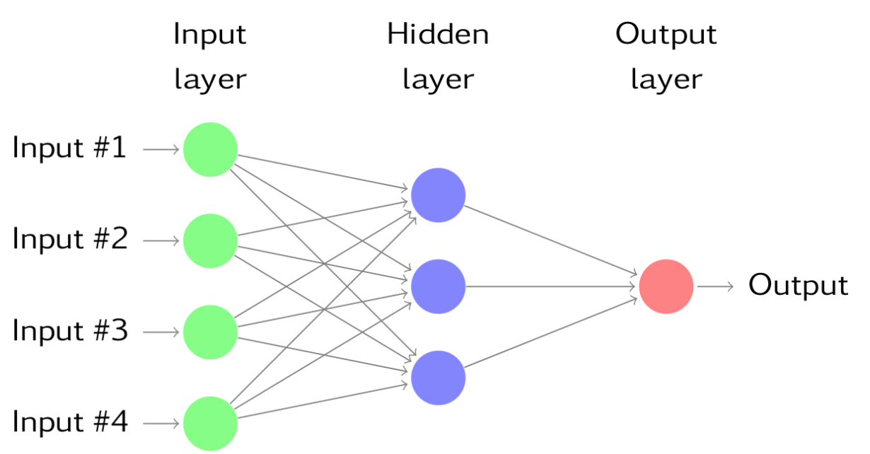 [SAS Viya] Neural Network with SAS Viya - SAS Support Communities