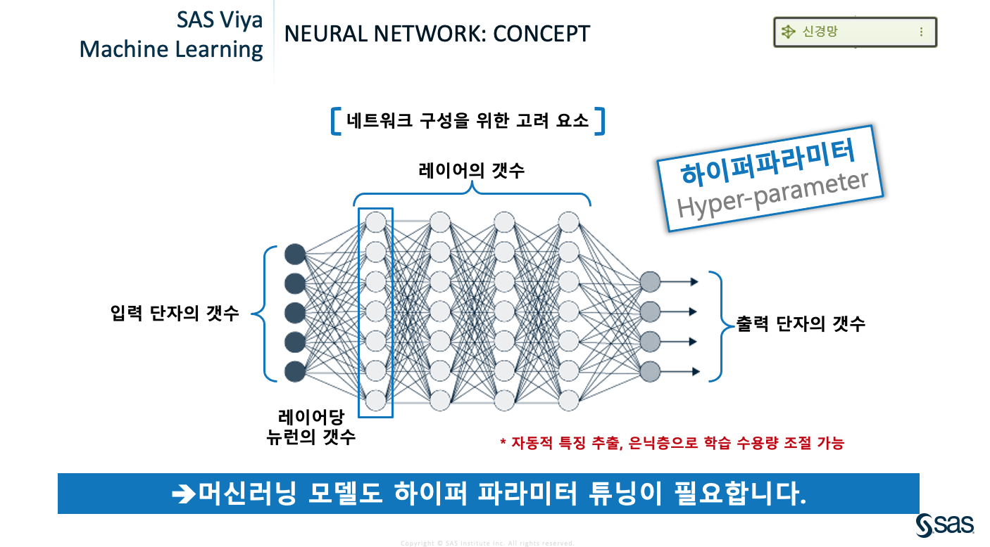 [SAS Viya] Neural Network with SAS Viya - SAS Support Communities