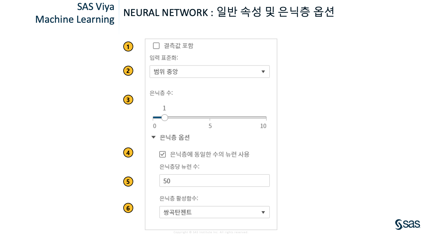 [SAS Viya] Neural Network with SAS Viya - SAS Support Communities