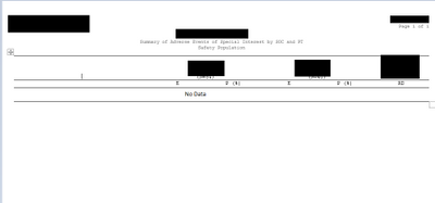 Proc report-how to display "No Data" - SAS Support Communities