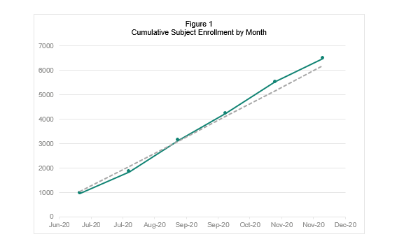 how to add line colors in proc sgplot - SAS Support Communities