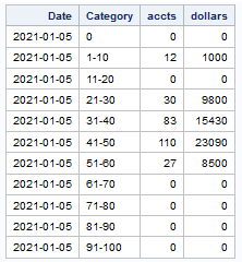 Solved: UNION question - SAS Support Communities
