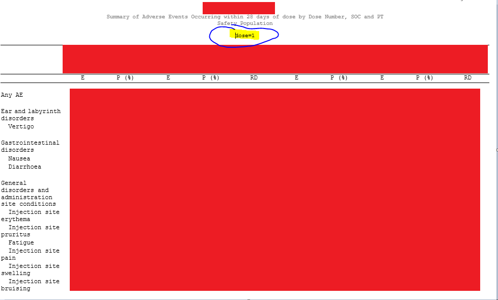 Proc Report header label "BY Group" - SAS Support Communities