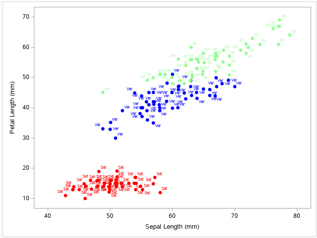 Solved: How to modify scatter plots (proc scatter)? - SAS Support Communities