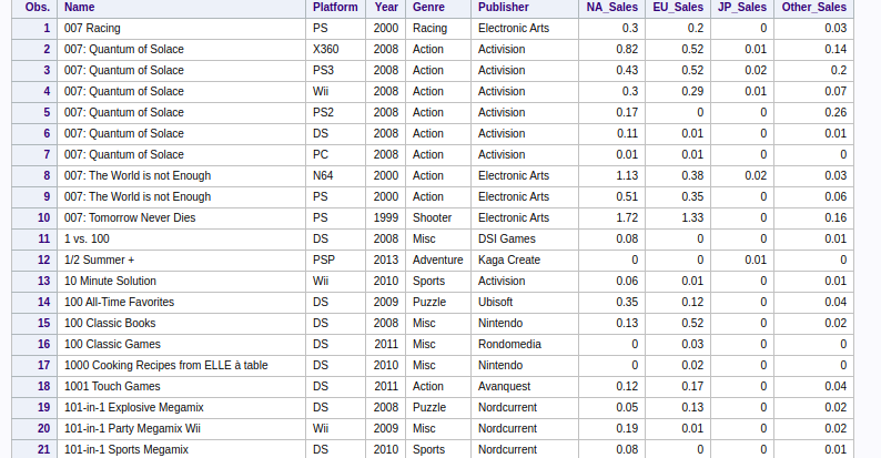 Solved: Table with the percentage of the total. - SAS Support Communities