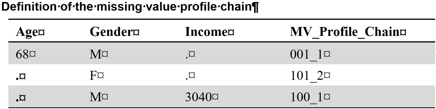 The structure of MISSING VALUES in your data - get a clearer picture w ...