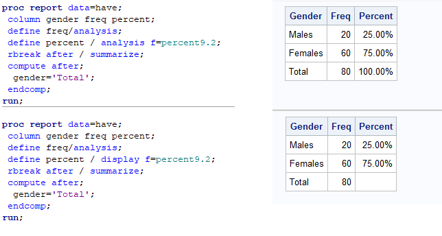 Solved: Sum total row - SAS Support Communities