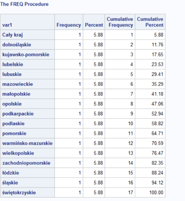 Solved: How to read in CSV file in Polish and? - SAS Support Communities