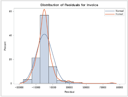 [SAS 활용 노하우] Statistics with SAS part1 - SAS Support Communities