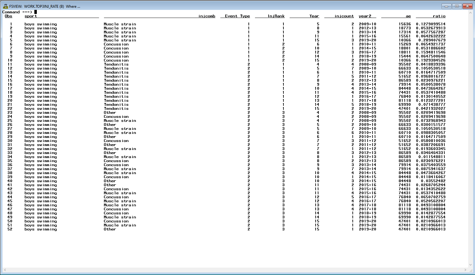 Solved: Filling in Missing Values in Multiple Sequences - SAS Support ...