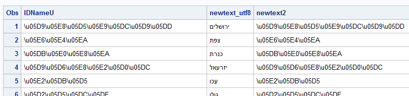 Is there a routine to converte Hebrew text to Unicode in an Annotate d ...