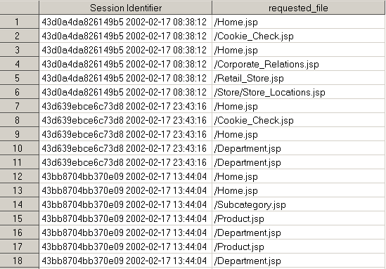 Using the TIMESERIES procedure to check the continuity of your timeser ...