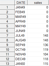 Replace MISSING VALUES in TIMESERIES DATA using PROC EXPAND and PROC T... - SAS Support Communities