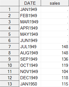 Replace MISSING VALUES in TIMESERIES DATA using PROC EXPAND and PROC T ...