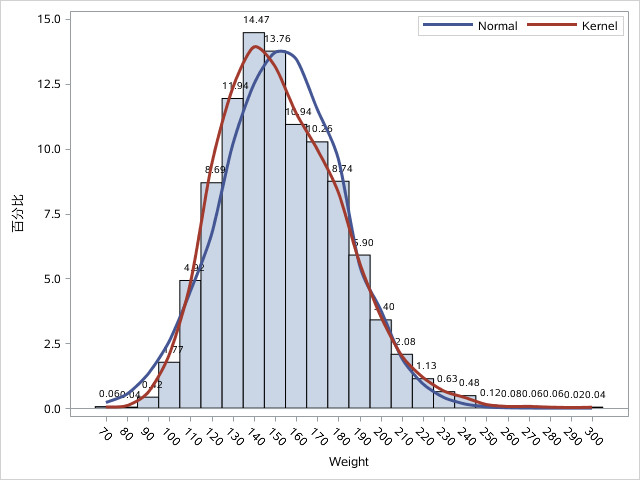 data label in proc sgplot - SAS Support Communities