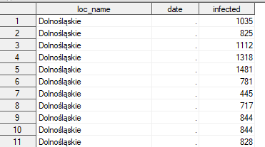 Reading in csv file with date using infile and merging 2 files with di... - SAS Support Communities