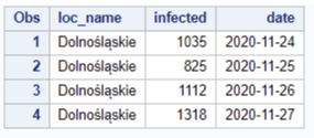 Reading in csv file with date using infile and merging 2 files with di ...