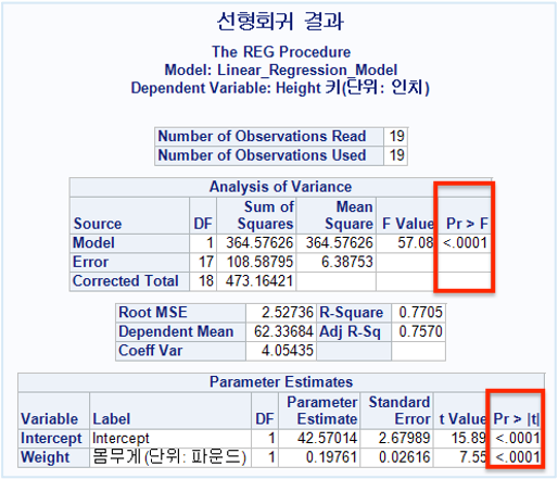 [SAS 활용 노하우] Statistics with SAS part3 - SAS Support Communities