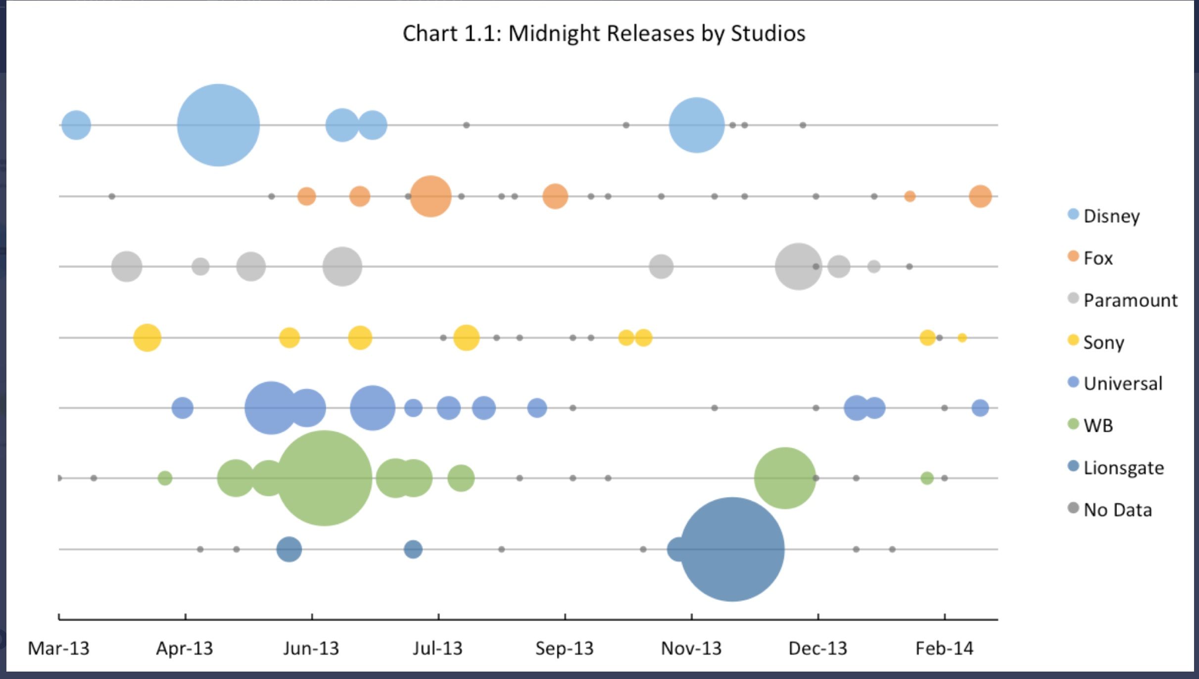 Bubble chart timeline (Marker Distribution chart) - SAS Support Communities