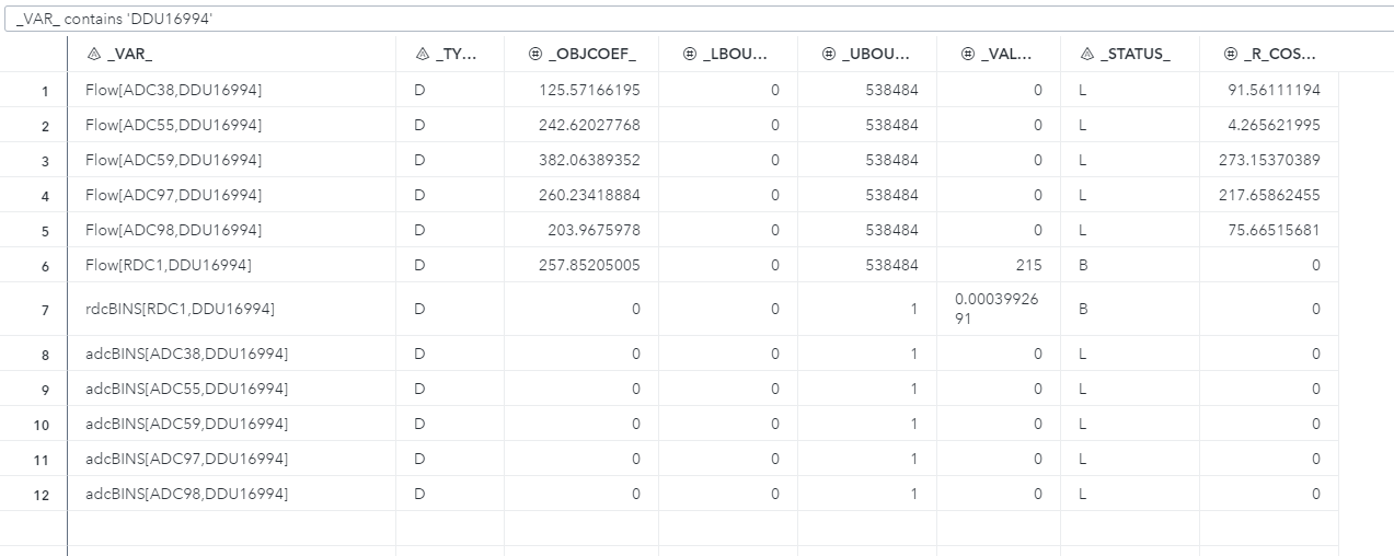 Solved: Logistics Optimization Problem (constraining ARCS flowing to NODE) - SAS Support Communities