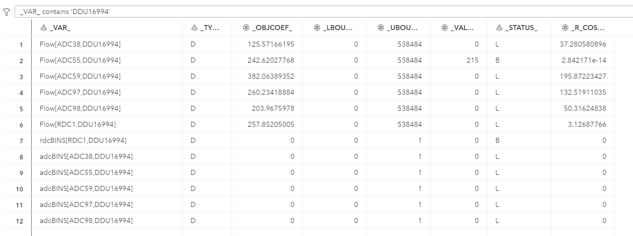 Solved: Logistics Optimization Problem (constraining ARCS flowing to NODE) - SAS Support Communities