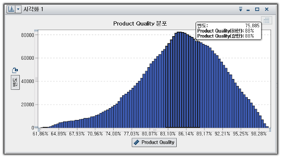 [ SAS Viya ] Visual Analytics part1 - SAS Support Communities