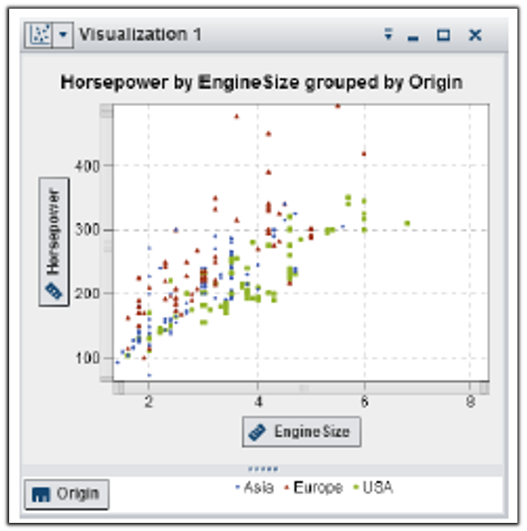 [ SAS Viya ] Visual Analytics part1 - SAS Support Communities