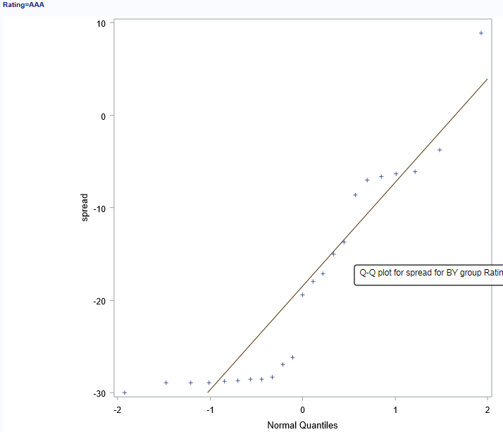 Bug? Proc Univariate QQplot with Class - SAS Support Communities