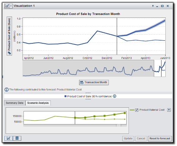 [ SAS Viya ] Visual Analytics part2 - SAS Support Communities