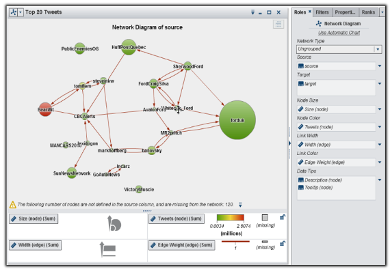 [SAS Viya] Visual Analytics part3 - SAS Support Communities