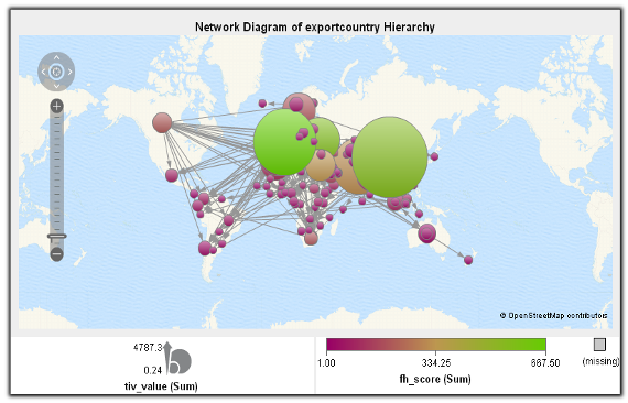 [SAS Viya] Visual Analytics part3 - SAS Support Communities
