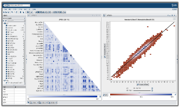 [SAS Viya] Visual Analytics part3 - SAS Support Communities