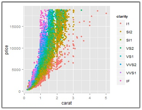 [SAS Viya] Visual Analytics part3 - SAS Support Communities