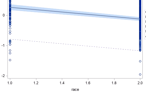 Proc Reg models - SAS Support Communities